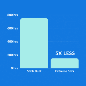 SIPs vs Stick Frame Construction | Extreme Panel
